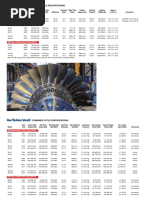 LM6000 Gas Turbine Generator User Manual | PDF | Technology & Engineering