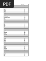 Two-Letter State Abbreviations List | PDF