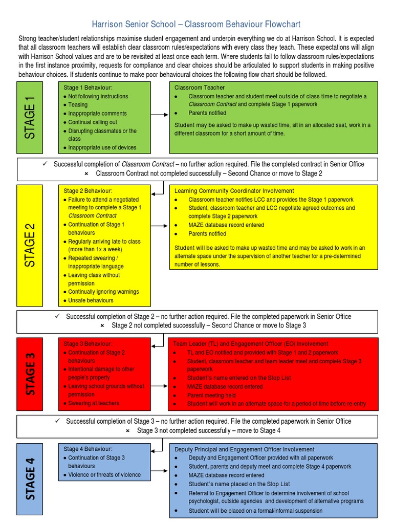 Staff - Harrison Secondary School Behaviour Flowchart | PDF | Classroom ...