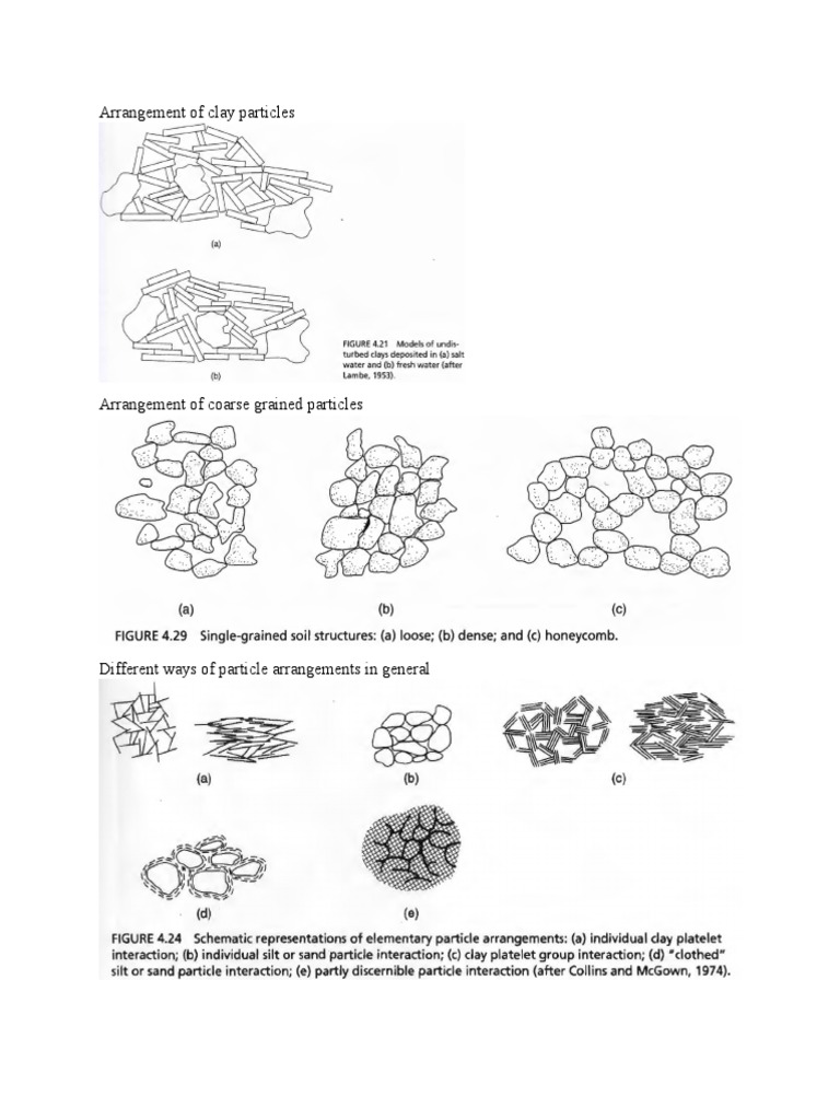 Arrangement of Clay Particles | PDF