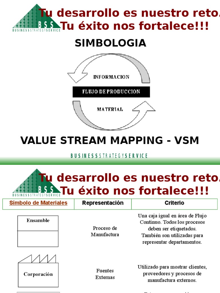 Simbología VSM 200116' | Información | Inventario