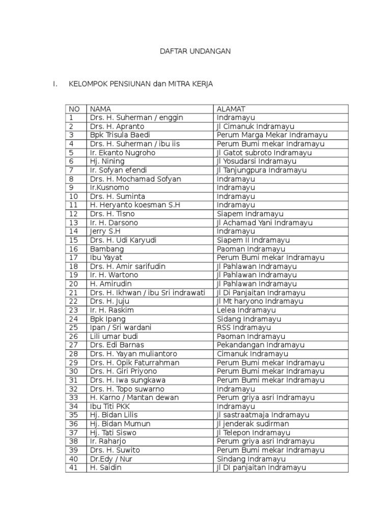 Daftar Undangan | PDF