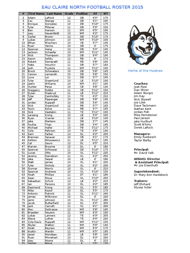 2015 Final Roster | PDF