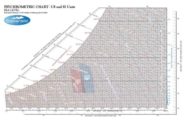 Psychrometric Chart - Us and Si Units | PDF | Thermodynamics | Branches ...