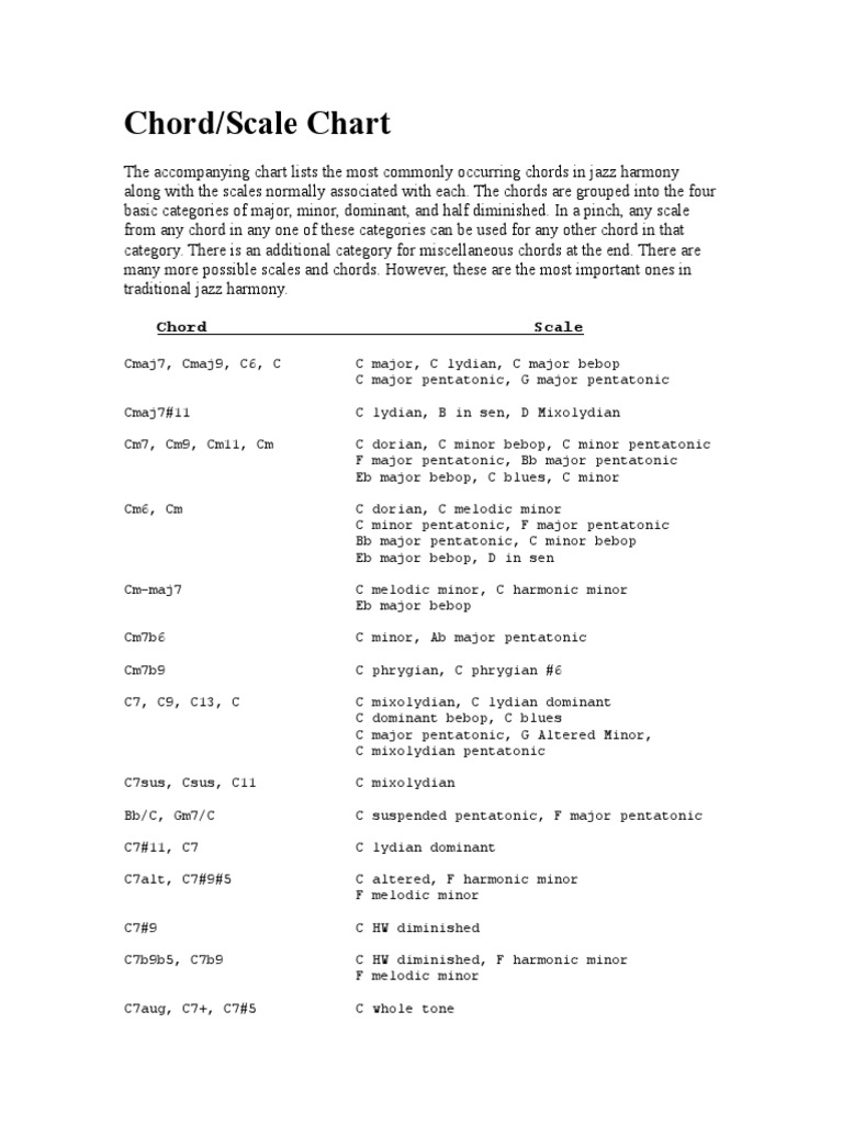 Chord Scale Relationship Chart | PDF | Minor Scale | Chord (Music)