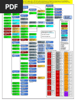 Phoenix Point Console Commands | PDF | Computers