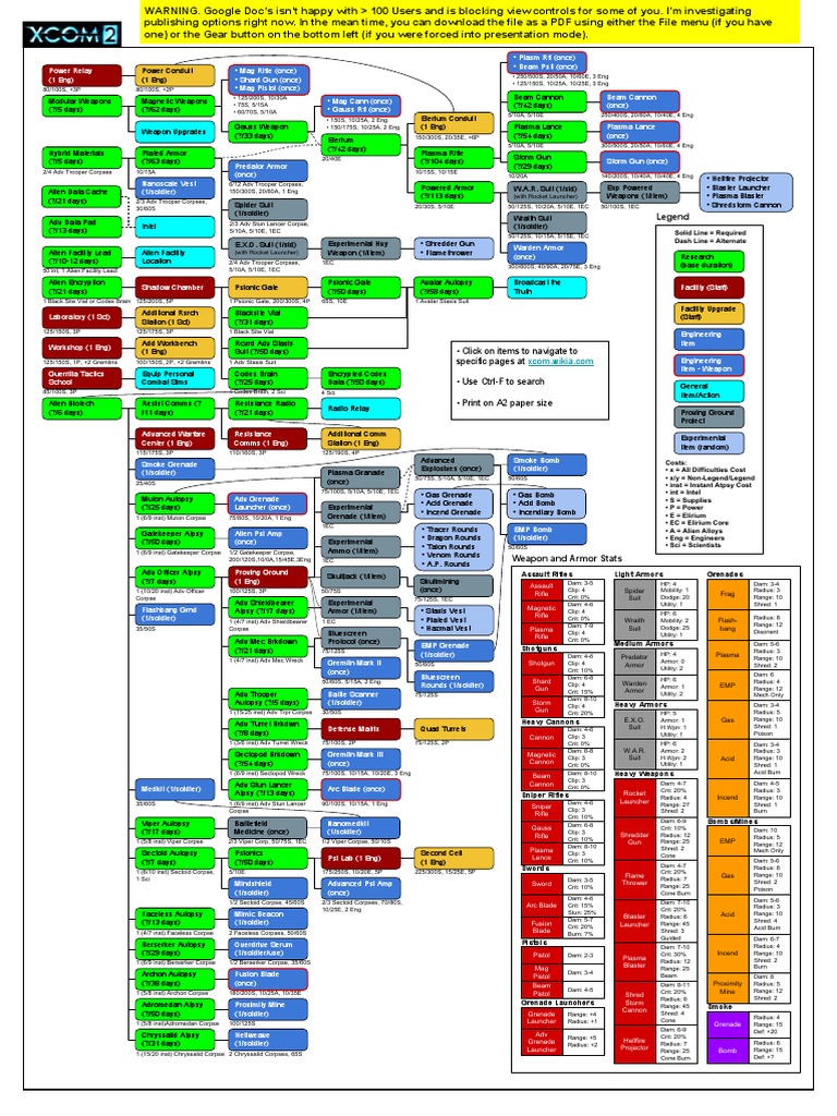 XCom 2 Tech Tree | PDF | Military Technology | Hazards