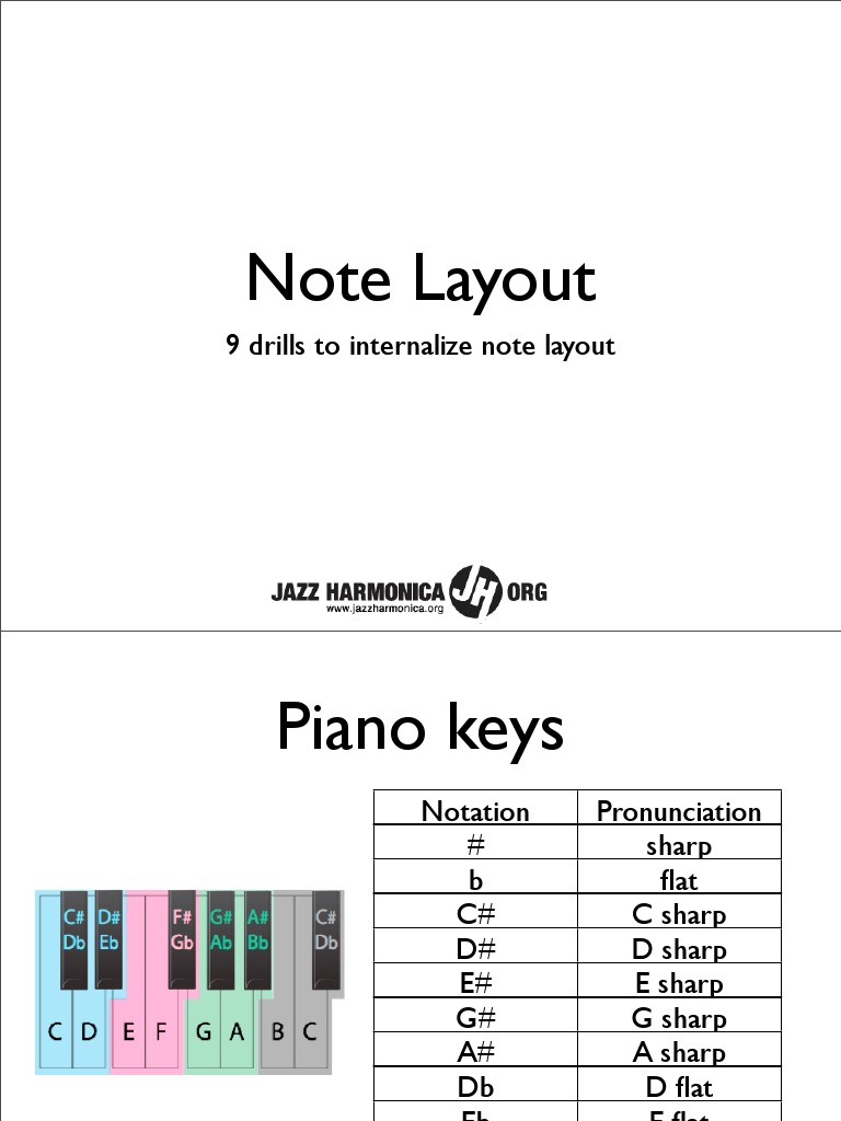 Chromatic Harmonica Layout and Tone Centers | PDF | Musicology | Harmonica