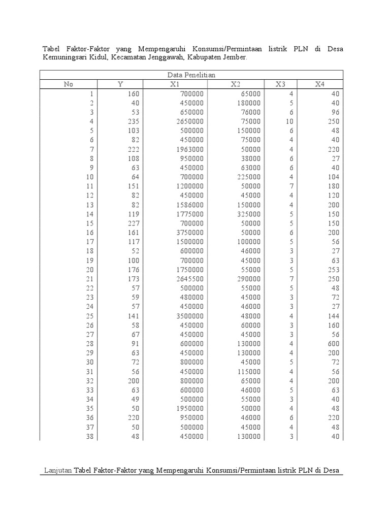 Tabel Faktor | PDF