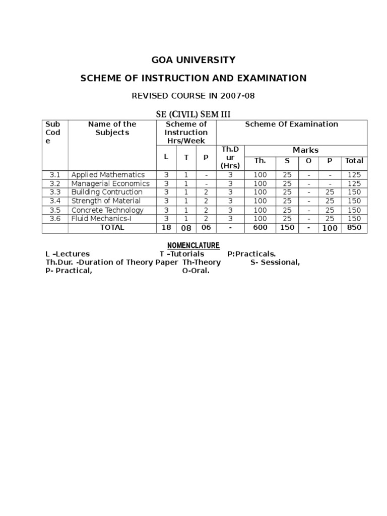 Goa Engineering College Civil Engineering Syllabus | PDF | Engineering ...
