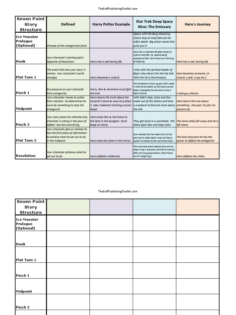 Seven Point Story Structure Worksheet | PDF