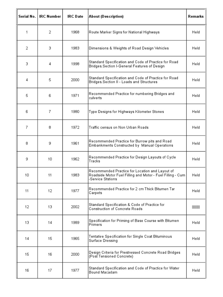 IRC Codes For Reference | PDF | Road Surface | Road