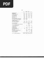 SSLG FINANCIAL REPORT | PDF