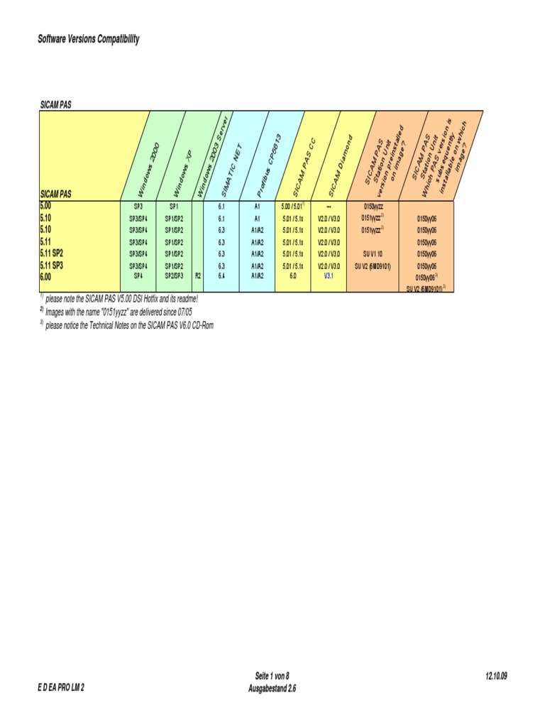 SICAM Software Compatibility | PDF | Microsoft Windows | Logiciel Microsoft
