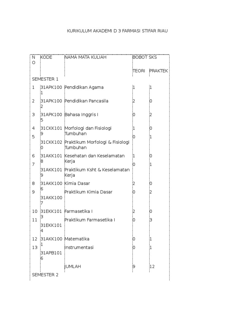Kurikulum Akademi D 3 Farmasi Stifar Riau | PDF