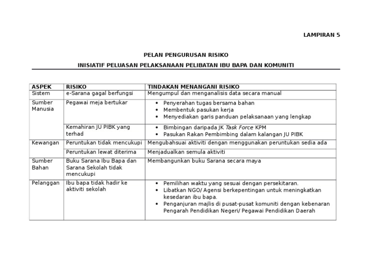 Pelan Pengurusan Risiko - SiennaropClarke