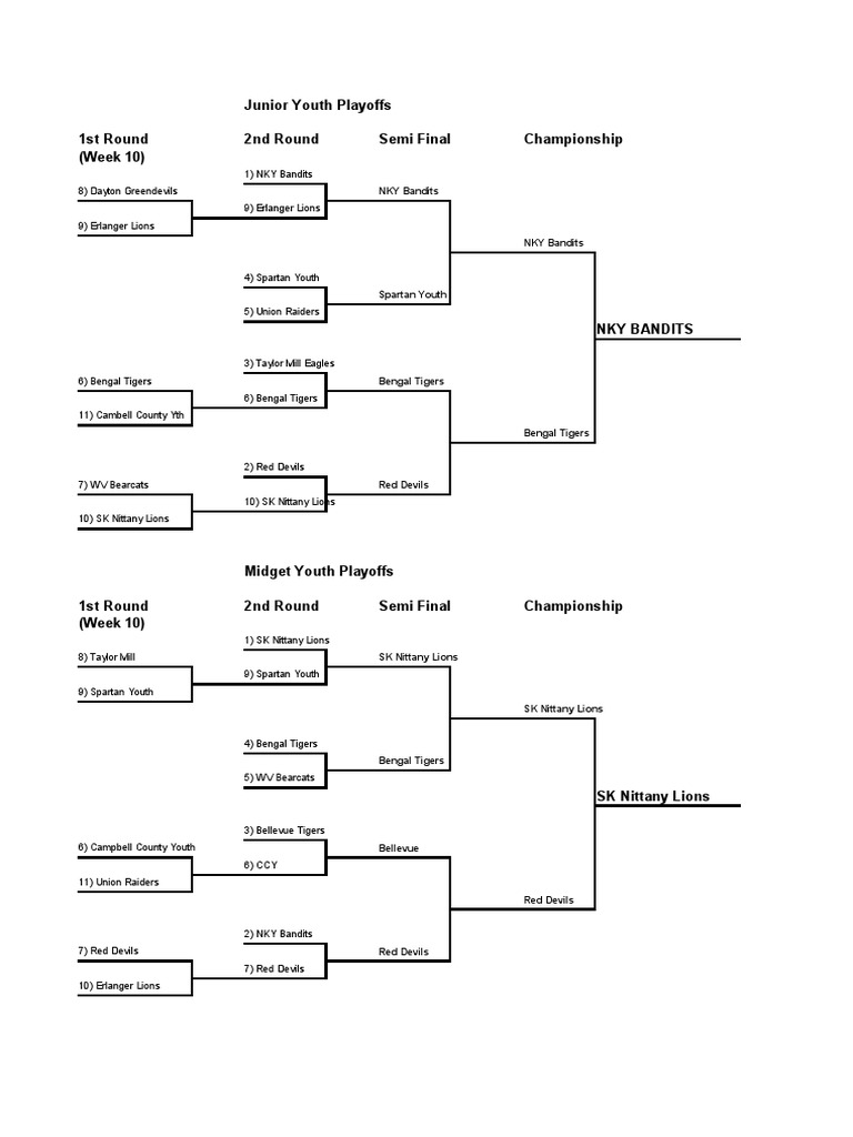 2015 Playoff Brackets FINAL | PDF