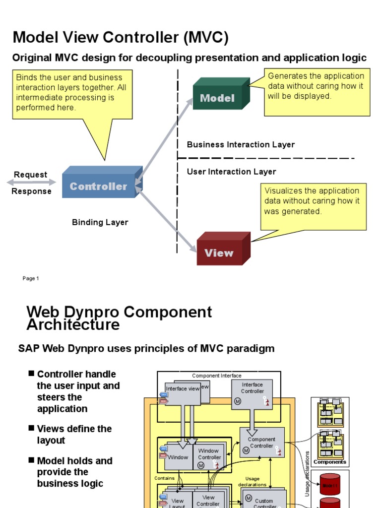 Model View Controller (MVC) | PDF | Model–View–Controller | Component Based Software Engineering