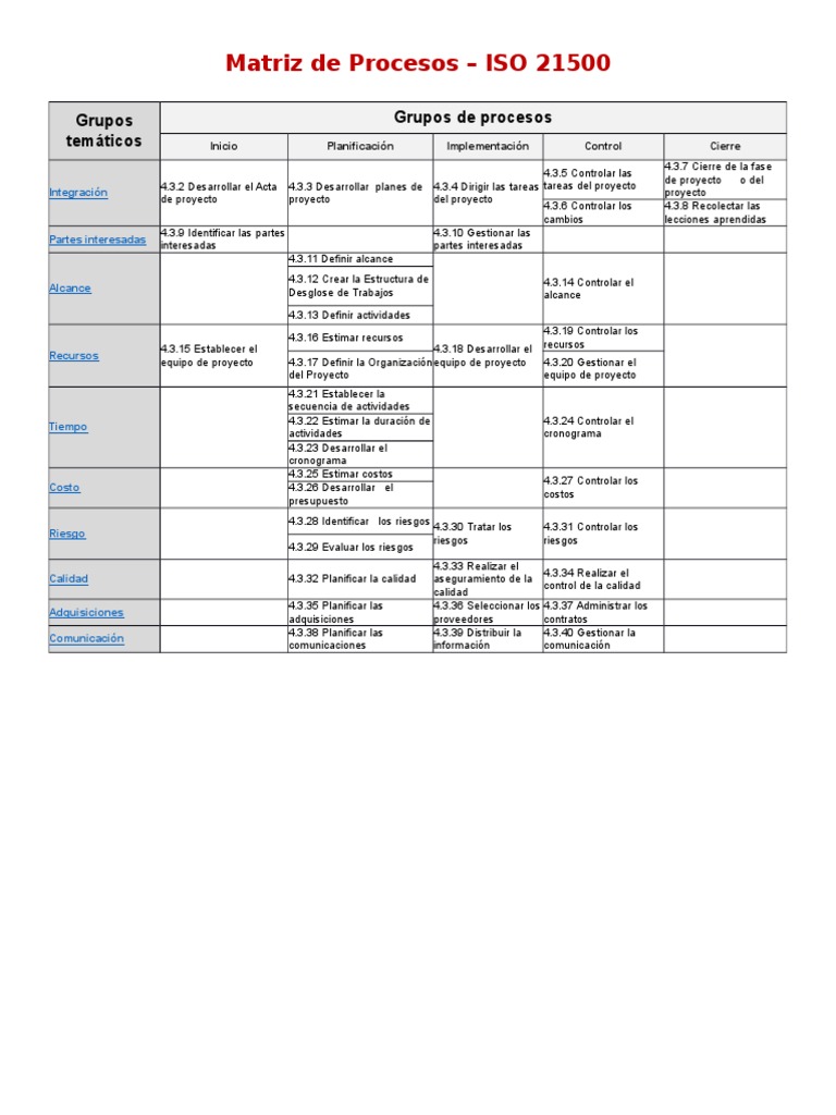 Matriz de Procesos | PDF | Calidad (comercial) | Presupuesto