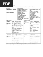 MUET Essay Sample: Tech Impact on Youth | PDF | Leadership | Gender