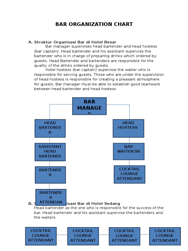 Bar Organization Chart | PDF | Waiting Staff | Bar