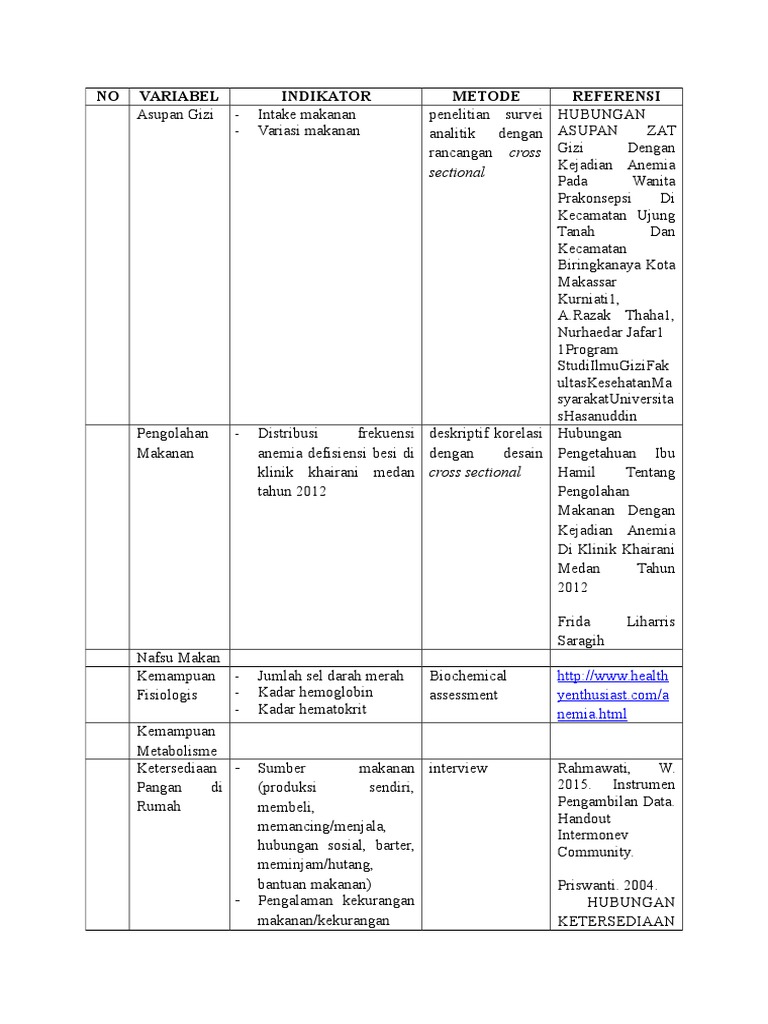 Matriks Dan Tabel Anemia Wus | PDF