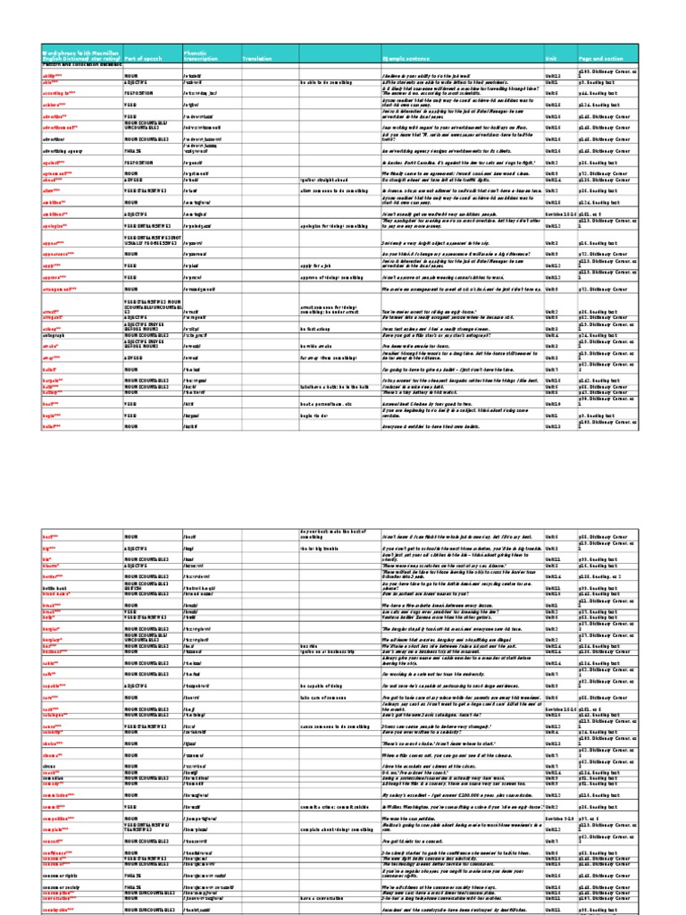 Laser B1 Word List Noun Adjective