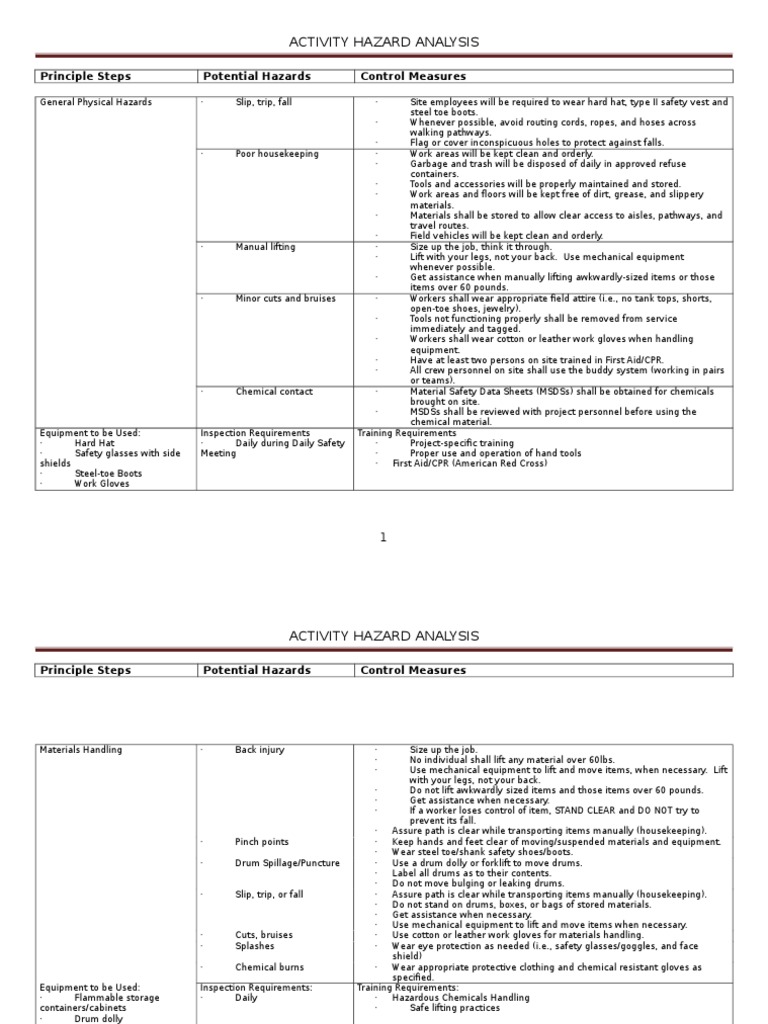Activity Hazard Analysis | PDF | Traffic | Rope