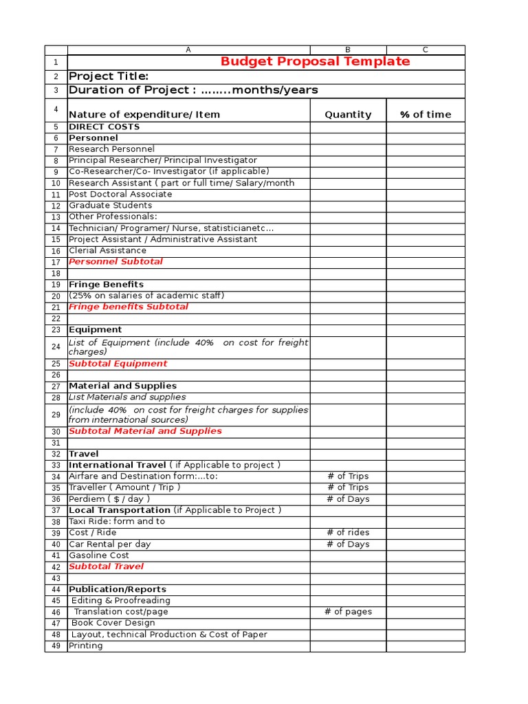 Template Budget Proposal | PDF | Business