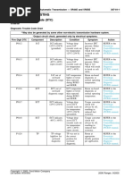 Lesson Plan in Orthographic | PDF | Technical Drawing | Drawing