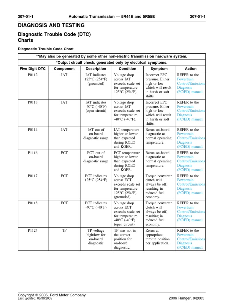 5r55e Diagnosis and Testing | PDF | Manual Transmission | Transmission ...