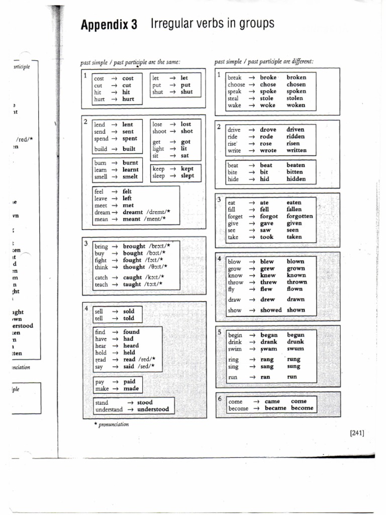 Irregular Verbs in Groups | PDF