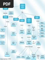 Mapa Conceptual Unidad 1 Algoritmo | PDF