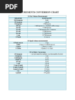 Quick Pharmaceutical Metric Conversion Chart | PDF | Ounce | Pound (Mass)