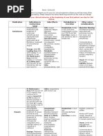 Norepinephrine Drug Study | PDF | Blood Pressure | Norepinephrine