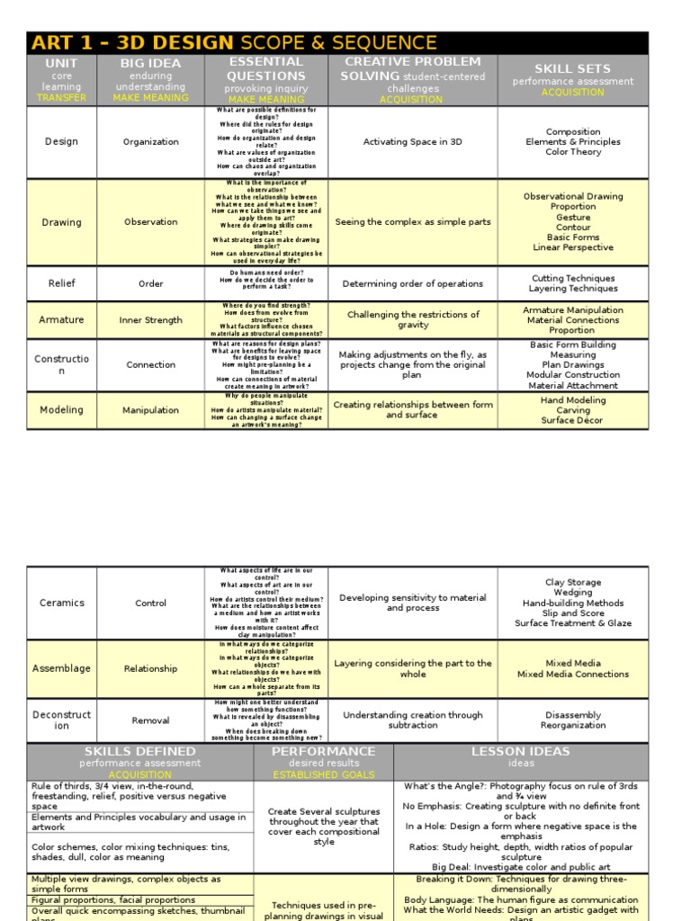 3D Design Curriculum Overview | PDF | Drawing | Design