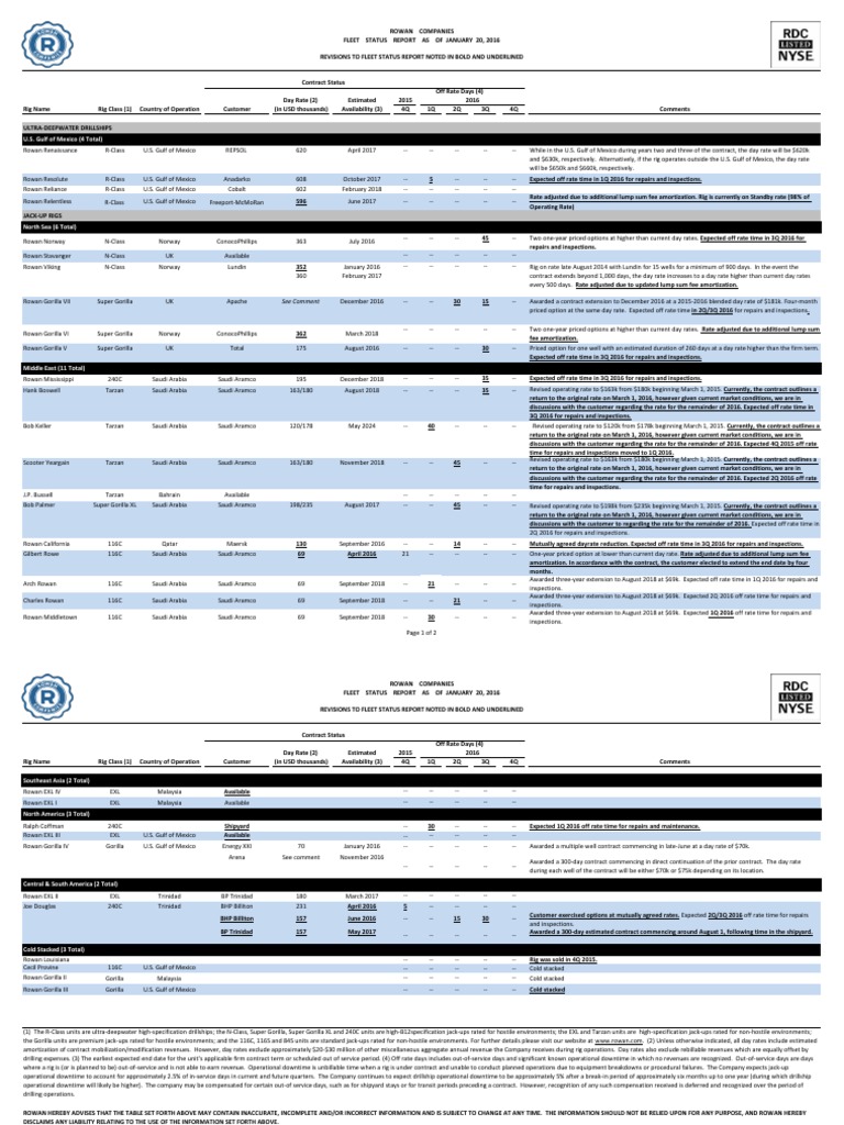 01-20-2016 Fleet Status Report ROWAN | PDF | Risk | Economies