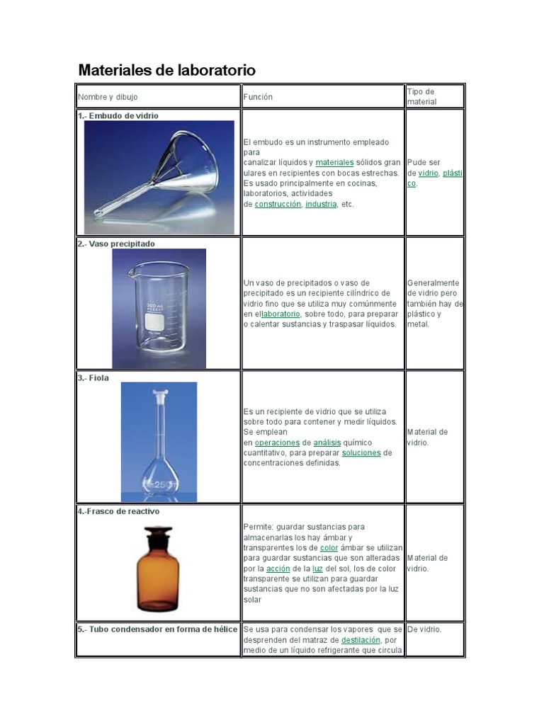 Materiales de Laboratorio | Química | Productos quimicos