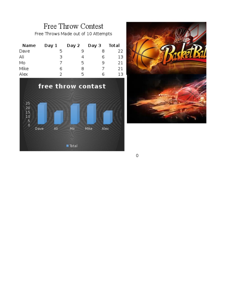 Free Throw Contest Results Summary | PDF | Teaching Methods & Materials