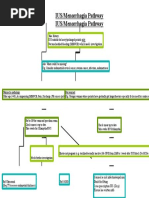 Quick Guide To VNG Interpretation | PDF