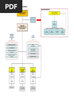 Sample WBS EPC Project | PDF | Specification (Technical Standard ...