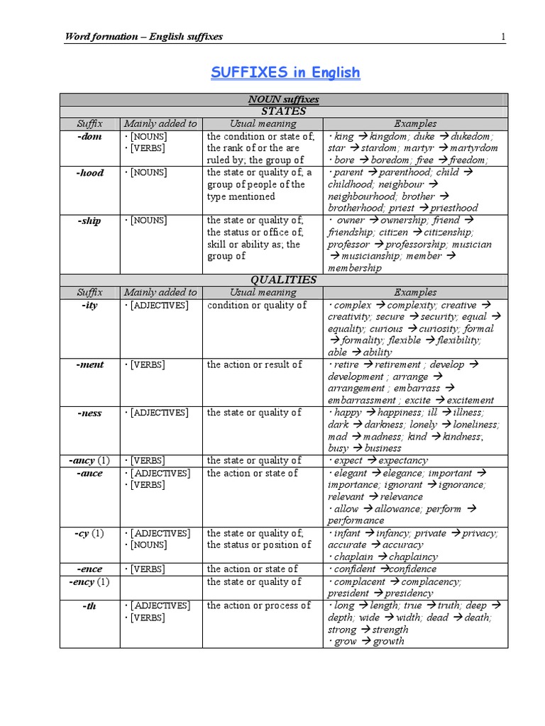 My Suffixes | PDF | Adjective | Noun