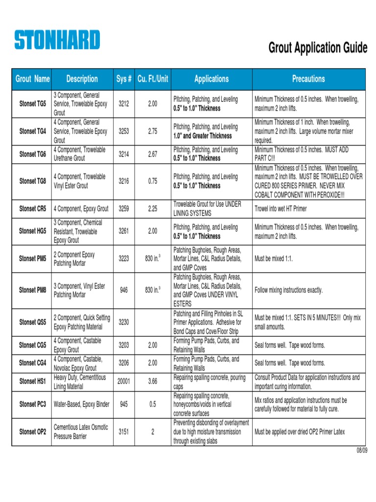 Grout Application Guide Steps | Download Free PDF | Epoxy | Concrete