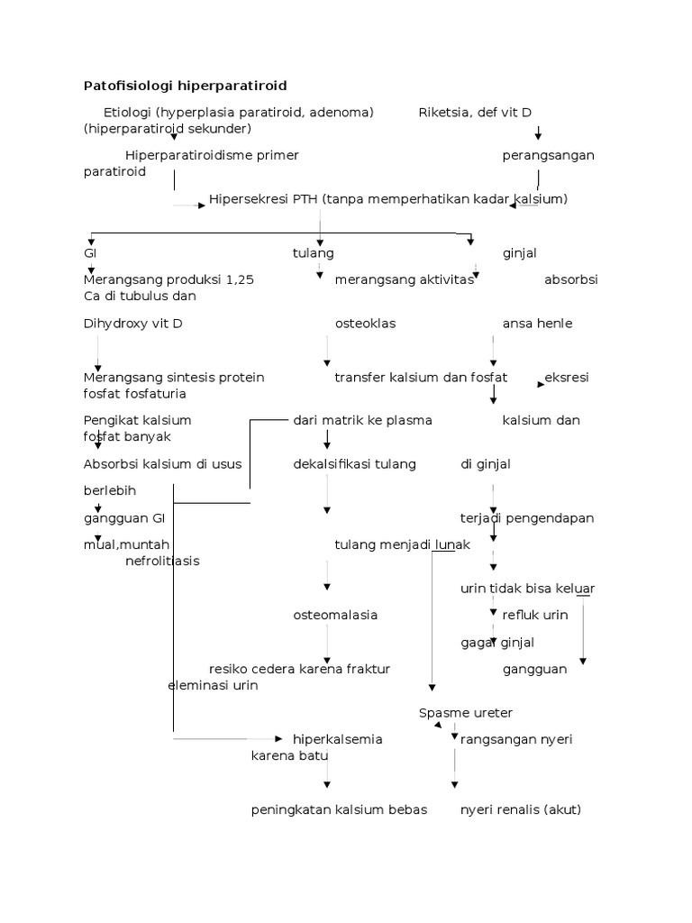 Patofis Hiperparatiroid | PDF