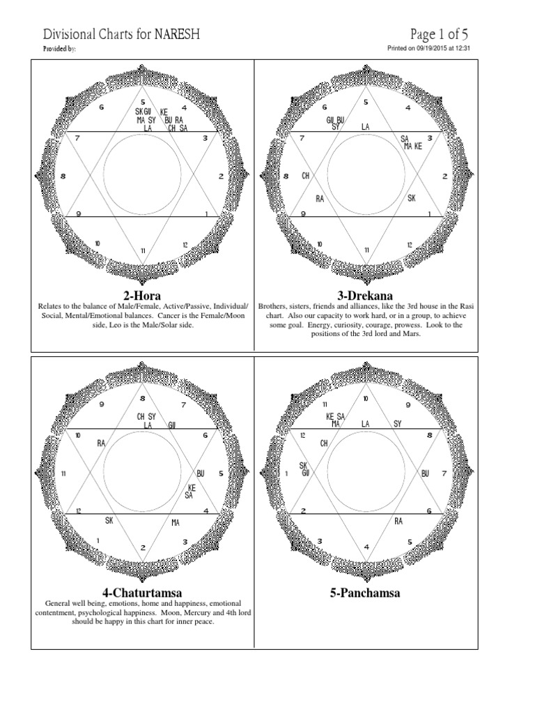 All Vargas Chart | PDF | Astrology | Science