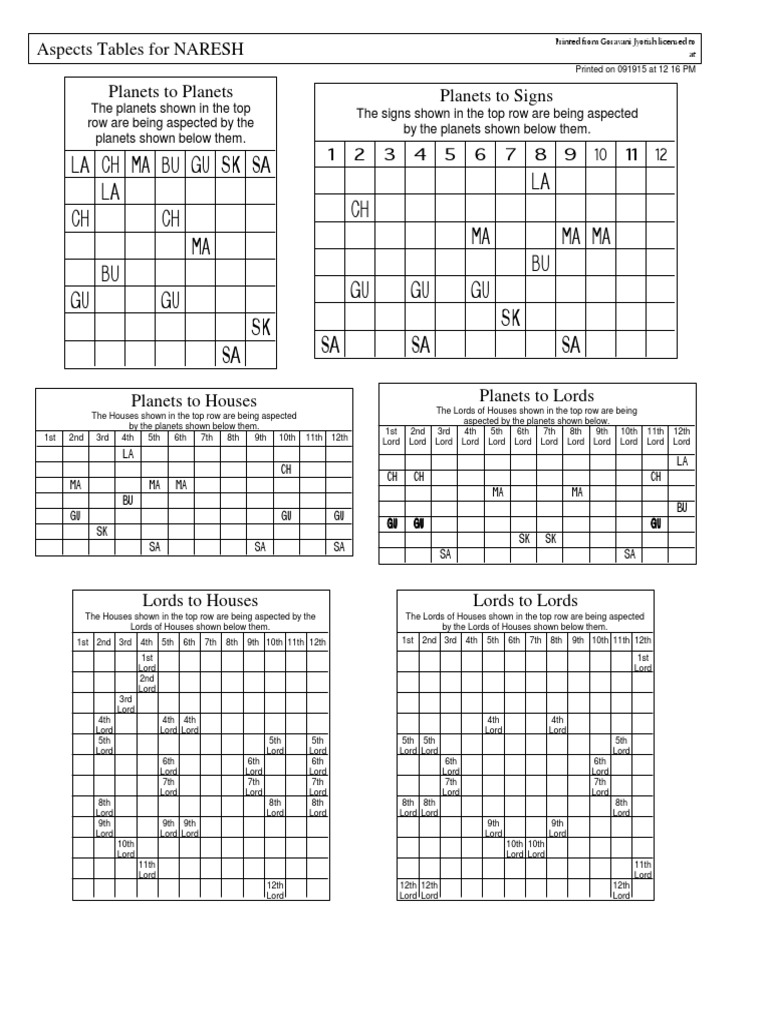 Aspects Tables | PDF