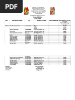 Updated PNP Directory | PDF