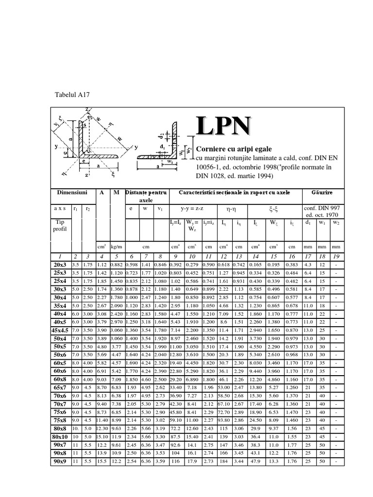 Profile Laminate-Cornier | PDF