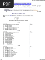 ICAO/IATA Aircraft Codes Overview | PDF | Aviation