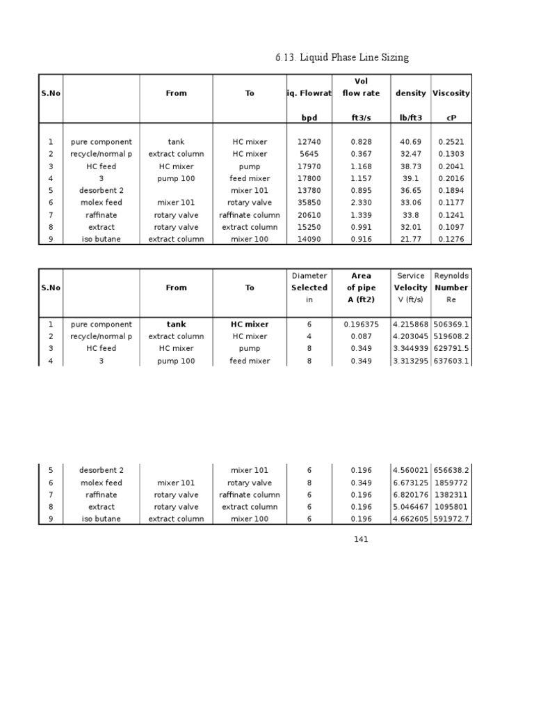 Liquid Phase Line Sizing Analysis | PDF